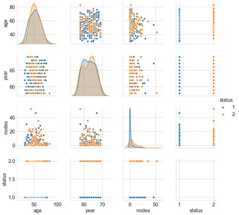Matplotlib How To Remove Legend Being Taken As A Dimension In Python