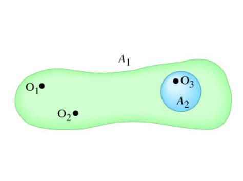 Solved In Figure 1 Two Objects O1 And O2 Have Charges