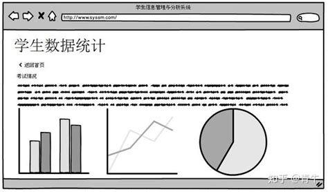 大数据从入门到深入:javaee 之 项目实战 项目进阶编码阶段(2) 知乎 大数据从入门到深入:javaee 之 项目实战 项目进阶编码阶段(2) 知乎