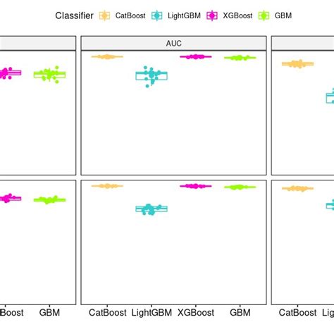 Hierarchical Clusters Shown In Three Distinct Colors Of Algorithms Download Scientific