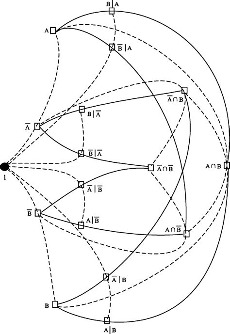 The Trinomial Graph Of The Ternary Problems Of Conditional Probability