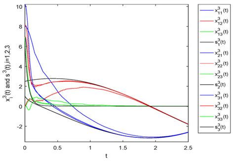 Fractal Fract Special Issue Recent Advances In Fractional Order