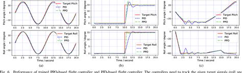 Figure 6 From A Hierarchical Deep Reinforcement Learning Framework For 6 Dof Ucav Air To Air