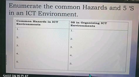 Enumerate The Common Hazards And 5 S In An StudyX
