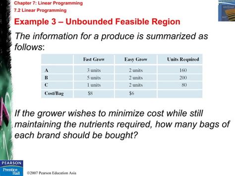 Chapter7 Linearprogramming 151003150746 Lva1 App6891 Ppt