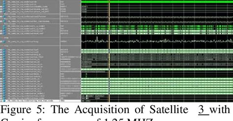 Figure 5 From FPGA IMPLEMENTATION OF AVERAGING CORRELATION FOR C A CODE