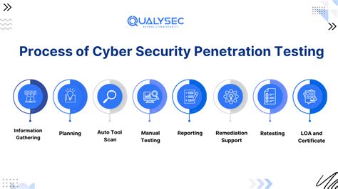 What Is Cyber Security Penetration Testing