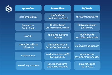 Tensorflow Vs Pytorch เลือก Framework ไหนดี