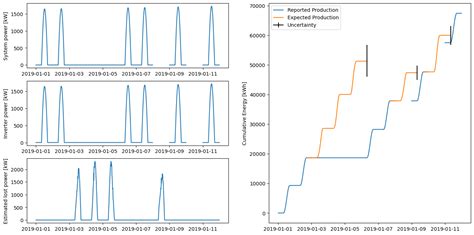 System Availability Example — Rdtools 0untagged518g076ebff Documentation