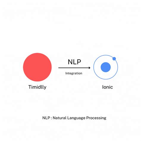 Somitrasr From Timidlly 🚀 On Linkedin Integrating Nlp Natural