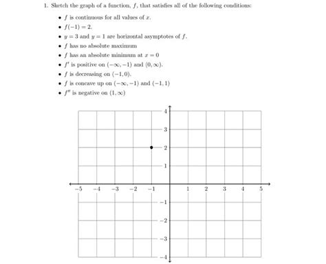Solved 1 Sketch The Graph Of A Function F That Satisfies