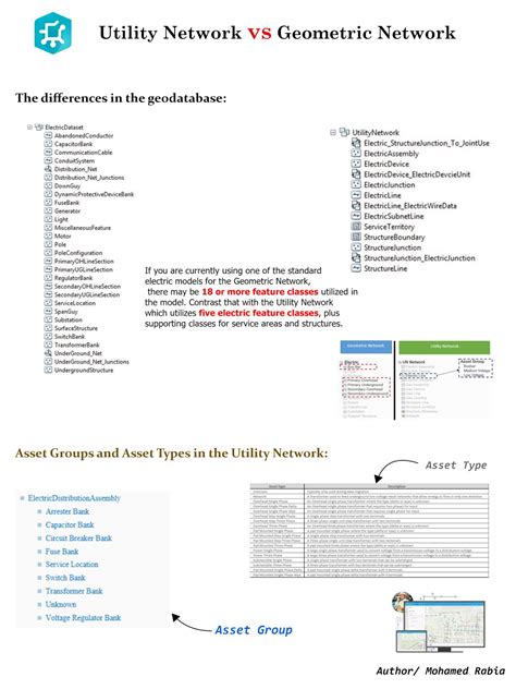 Mohamed Rabia On Linkedin Utilitynetwork Esri Gis