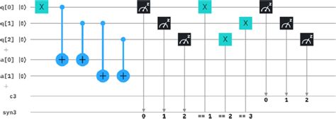 Arraywise Conditionals As A Circuit Download Scientific Diagram