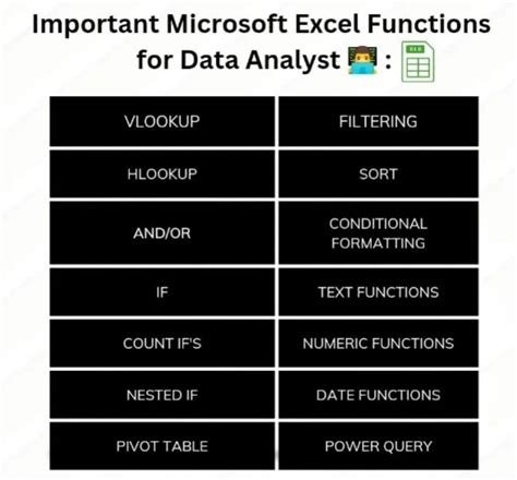 Ramakrushna Mohapatra On Linkedin Excel Powerbi Interviewpreparation Dataanalyst