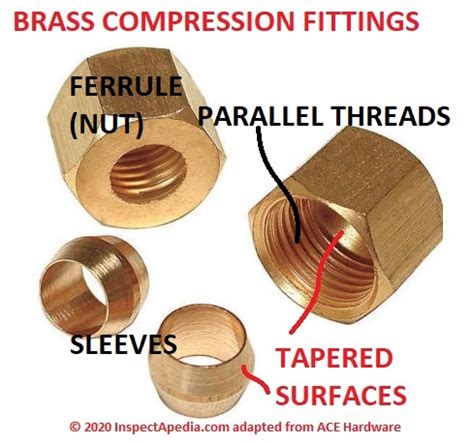 Types Of Pipe Threads NPT IPT Compression Thread Differences Types
