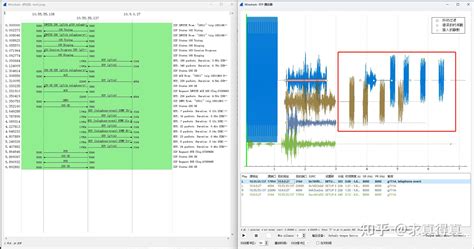 Freeswitch两个dtmf转换接口的区别 知乎