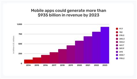 App Monetization Which Mobile Monetization Strategy To Choose