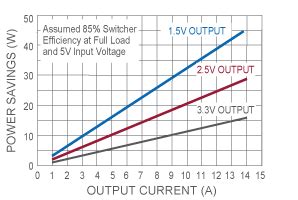 Linear Vs Switching Regulators Unlocking The Best Power Solution For Your Design Renesas