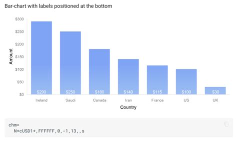 Bar Chart Labels Positionning Image Charts Changelog
