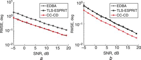 low‐complexity 2d central doa estimation of coherently distributed