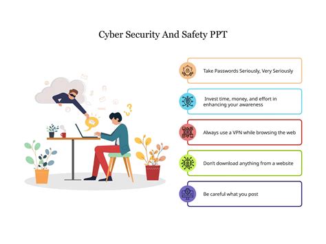 87011 Cyber Security And Safety Ppt 4 3 Pptx