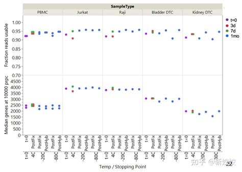 云准推出10x单细胞fixed Rna服务,让您的样本不再受时空限制 知乎 云准推出10x单细胞fixed Rna服务,让您的样本不再受时空限制 知乎