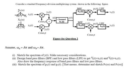 consider a standard frequency division multiplexing