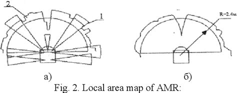 Figure 2 From The Local Area Map Building For Mobile Robot Navigation Using Ultrasound And