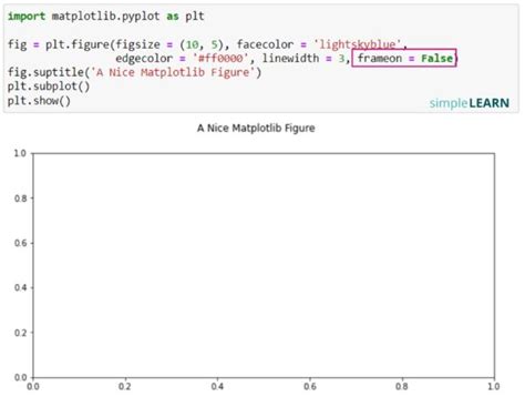 Matplotlib For Beginners 3｜matplotlib 的figure、axes 及 Subplots