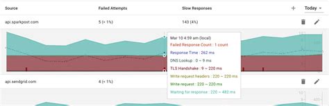 Status List Uptime Heroku Dev Center