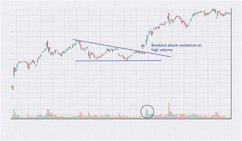 10 Crypto Market Breakout Signals To Watch In 2024