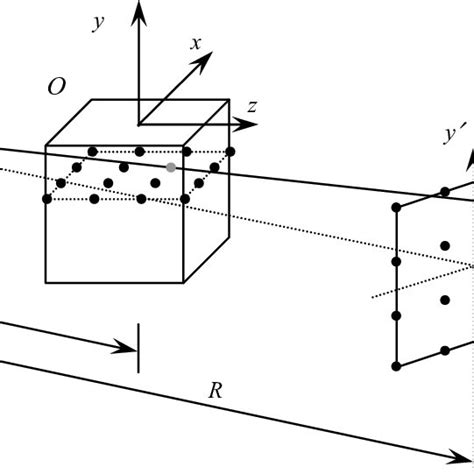 Schematic Representation Of The Voxel Driven Backprojection Download
