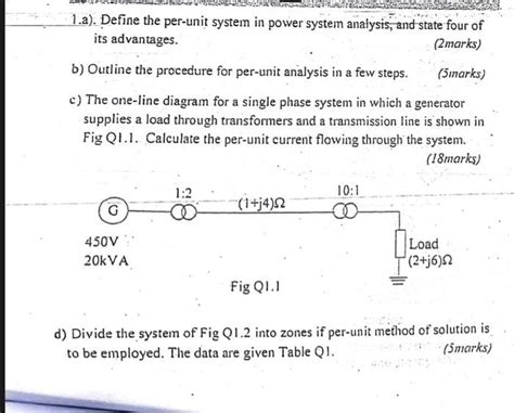solved 1 a define the per unit system in power system
