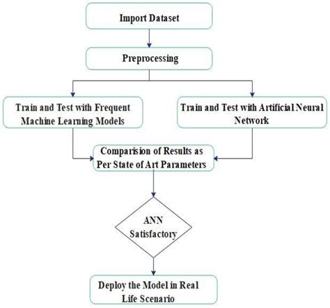 Figure 1 From Optimized Deep Learning Model For Lung Cancer Prediction