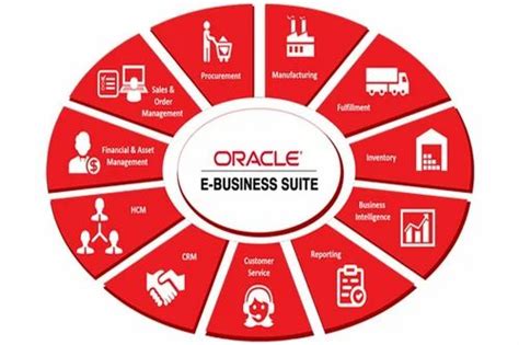 Oracle EBS Software Implementation In Thane ID