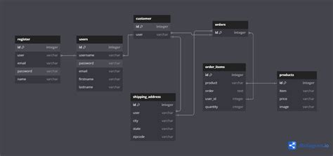 github itzrossyo djangoecommercesite