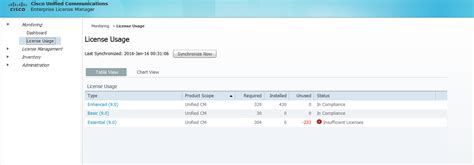 Solved Install A New License For Cucm 9 1 2 Cisco Community