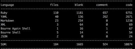 Exclude Lang Xml Is Not Working Using Cloc Stack Overflow