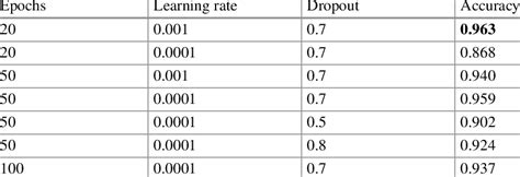 Results For Binary Classification Using Cnn Architecture Download