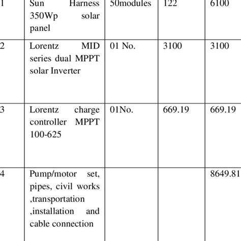 Solar Pv Water Pumping System Download Scientific Diagram