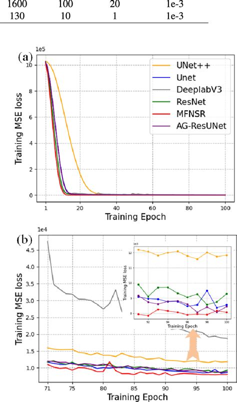 Figure 1 From Multiscale Fusion Network With Sr Attention For Seismic