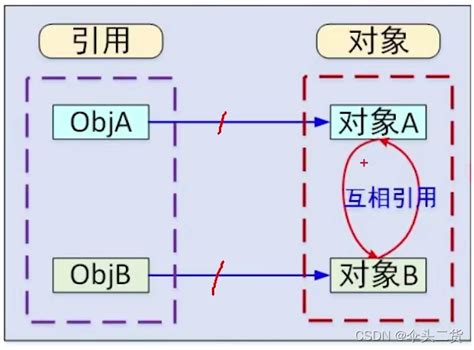 202214java基础 构造方法、内存管理java里构造方法的内存 Csdn博客 202214java基础 构造方法、内存管理java里构造方法的内存 Csdn博客