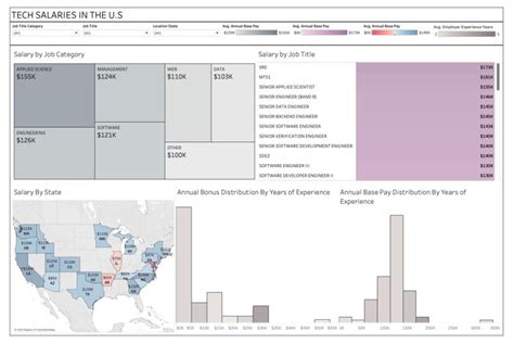 oluwaseyi orioye on linkedin tableau dashboard analytics