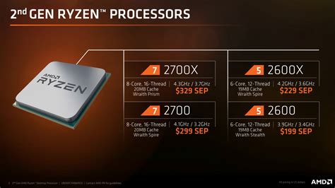 Amd Ryzen 2000 Series Cpus Now Available For Preorder