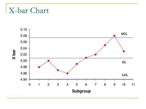 PPT Control Charts For Variables PowerPoint Presentation Free Download ID