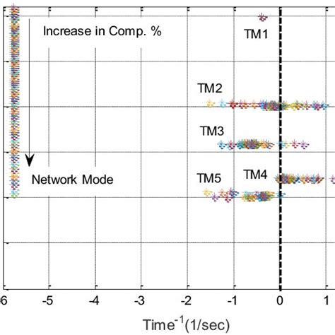 VFD Controller Response With ADC A Modulation Index B Motor Speed Download Scientific