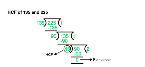 Hcf Of 135 And 225 Methods And Solved Examples