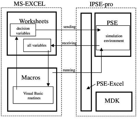 Integration Of Optimization Routine With Simulator Program Download