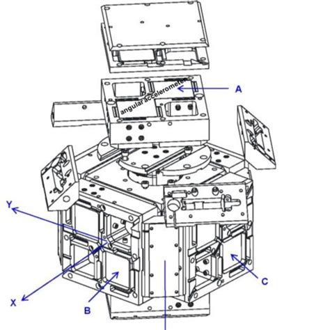 Pdf Validating The Gedex Hd Agg™ Airborne Gravity Gradiometer